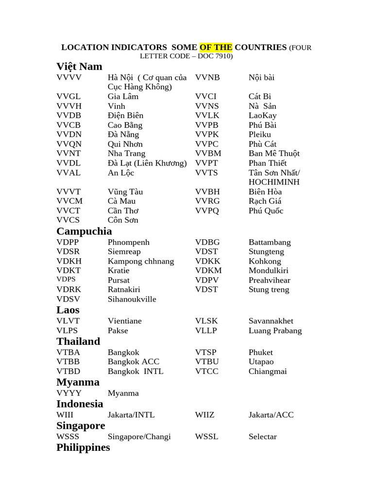Location Indicators Some Countries Flight Dispatcher | PDF | Airlines ...