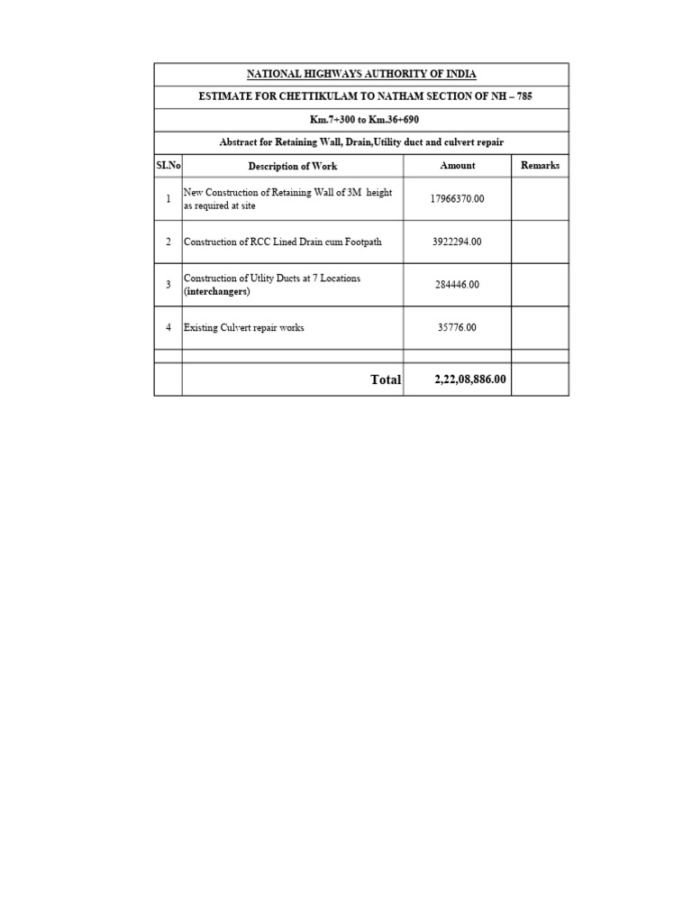 Cost Estimate of Retaining Wall and Other Works | PDF