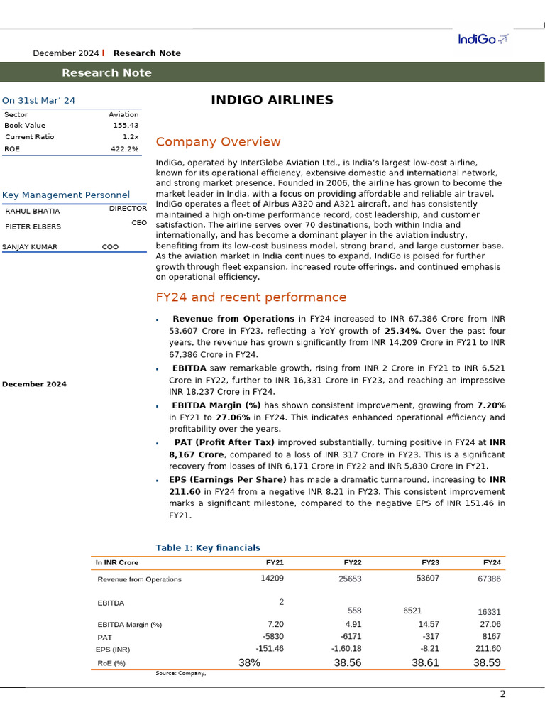 IndiGo Annual Report FY24 Overview | PDF | Airlines | Economies