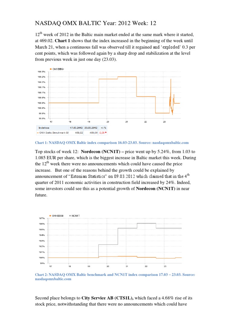 NASDAQ OMX BALTIC Year: 2012 Week: 12: Chart 1 | PDF | Nasdaq | Index ...