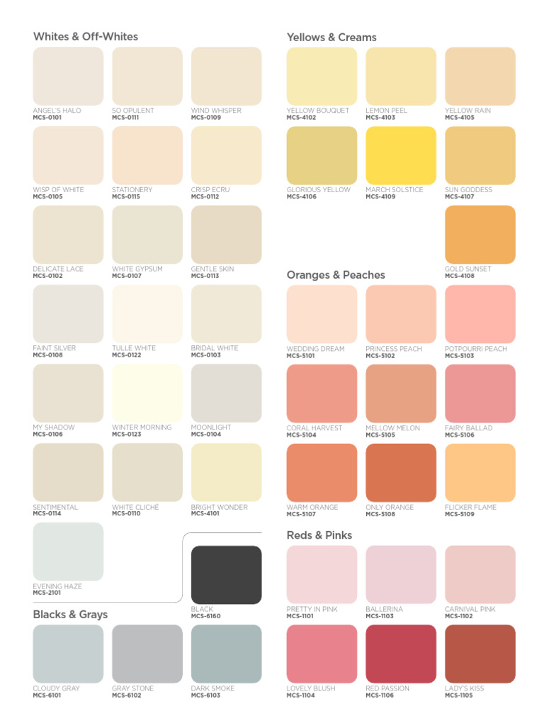 DAVIES Megacryl Semi GLoss TDS - Split - 2 | PDF