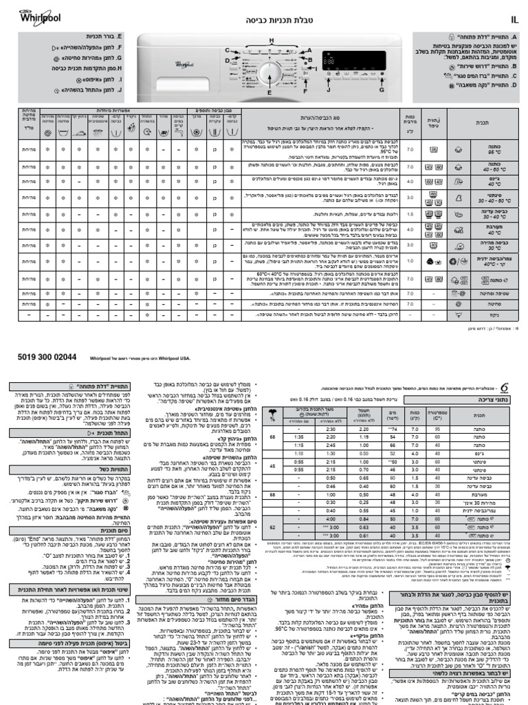 Awpc 7310 | PDF