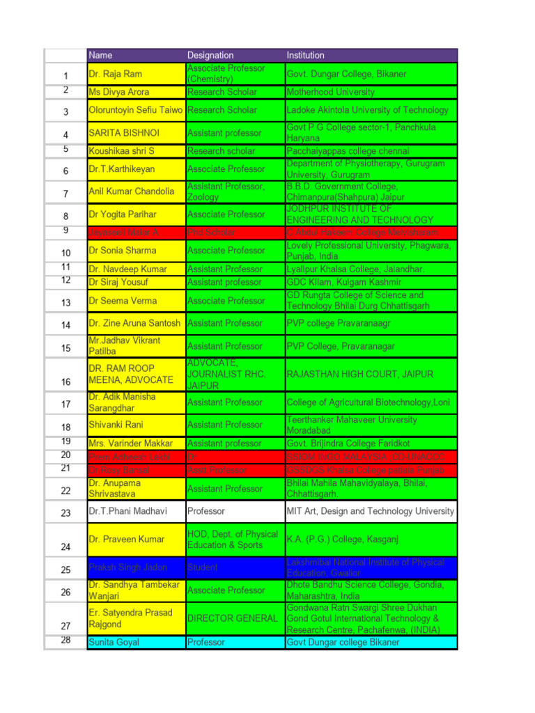 New Presenter List | PDF