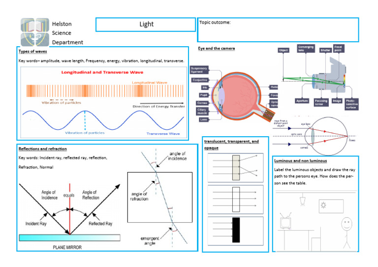 Sci Y7 P1b Knowledge Organiser Light | PDF
