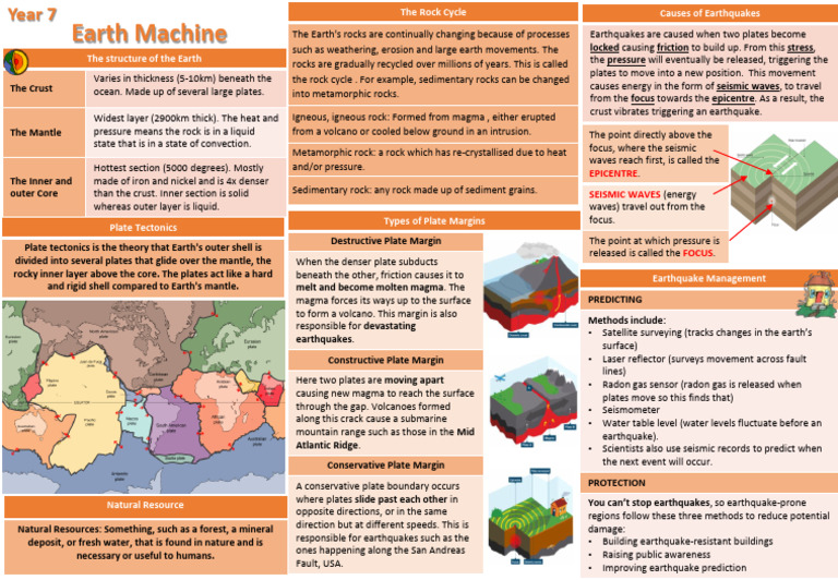 Earth's Structure and Plate Tectonics | PDF | Rock (Geology) | Plate ...