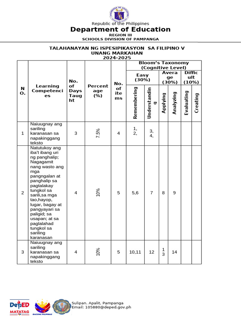 Tos Filipino 5 1st Periodic | PDF