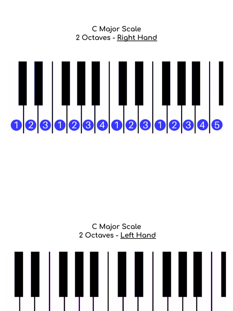 2 Octave C Major Scale | PDF