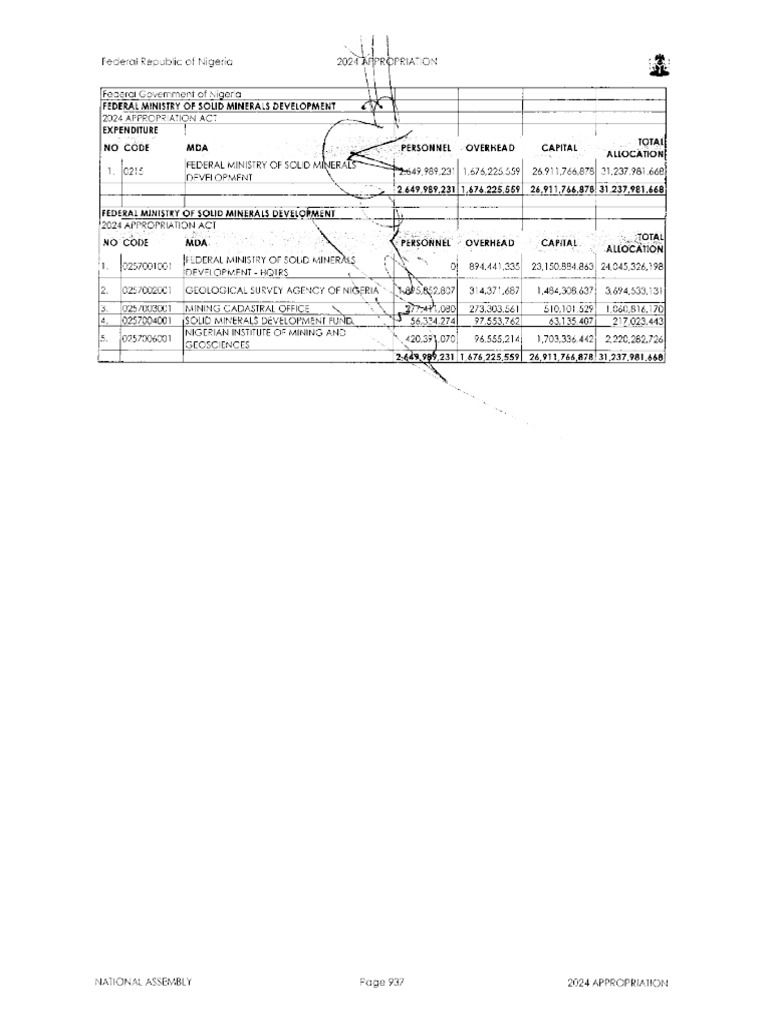 MSMD 2024 Appropriation | PDF