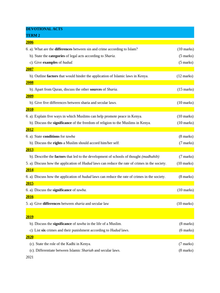 Ire f4 t2 Holiday Assignment | PDF | Sharia | Abrahamic Religions