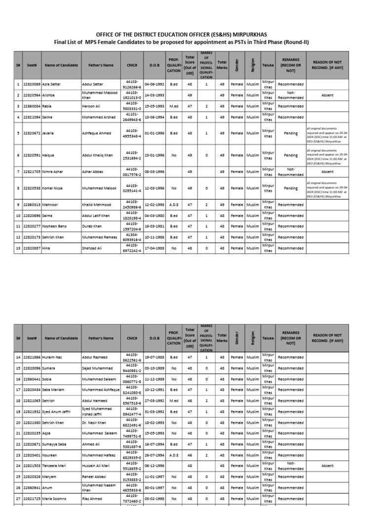 MPS Female Recommended List For The Post of PST | PDF