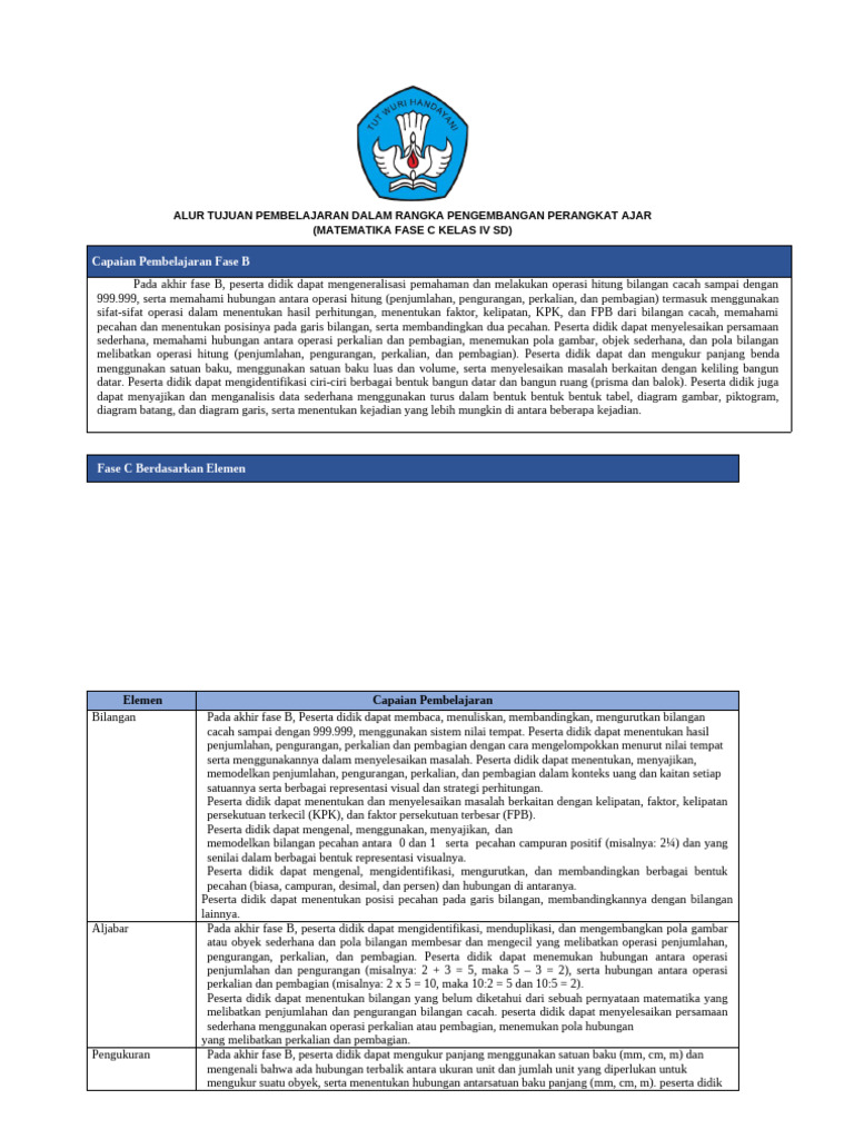 Atp & CP MTK Kelas IV (Autorecovered) | PDF