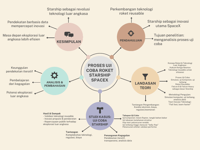Mind Mapping Design Thinking Infographic Graph - 20250227 - 112442 ...