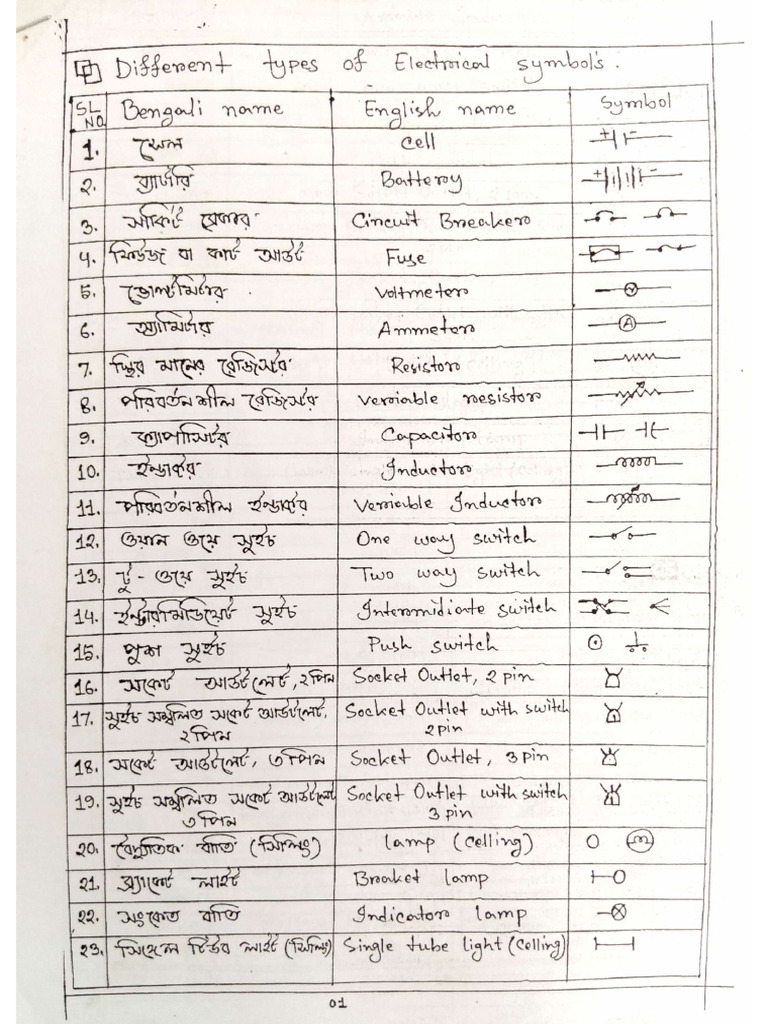 Symbol Sheet | PDF