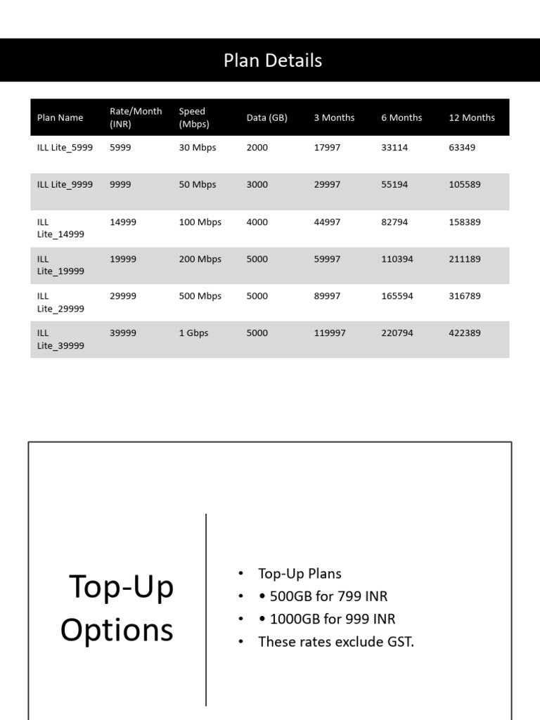 Airtel ILL Plan Pricing and Details | PDF