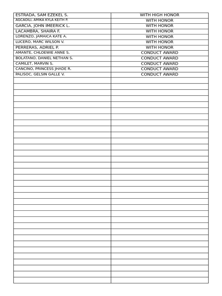 Student Honors and Conduct Awards | PDF