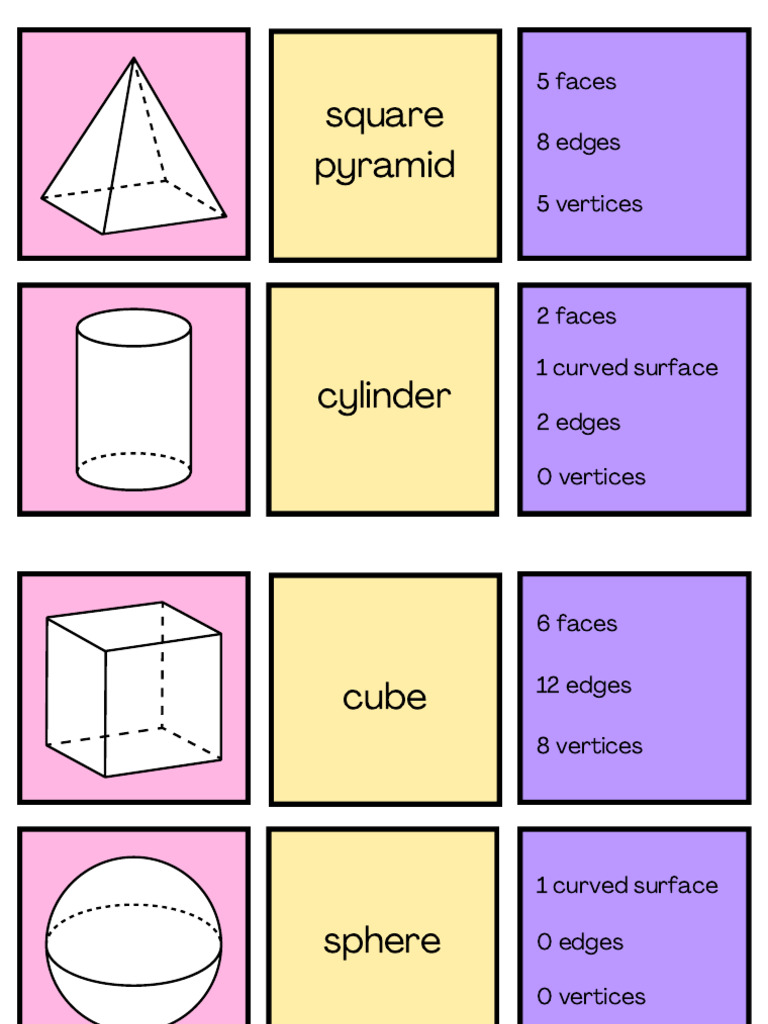 Properties of 3D Shapes Flashcards | PDF