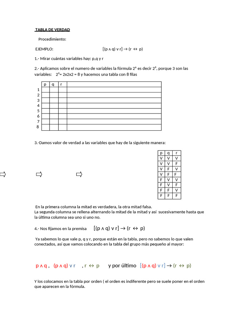 Tablas de verdad para 4 a 6 variables | PDF | Razonamiento deductivo ...