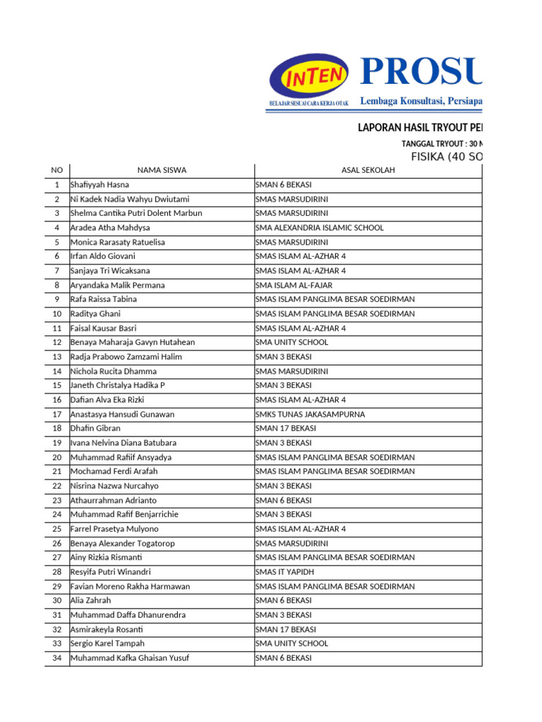Hasil To SM Itb (Math & Fis) | PDF