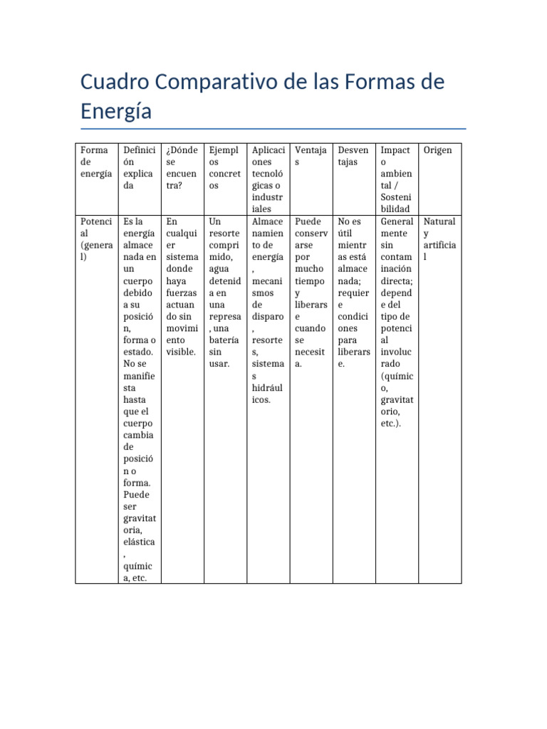 Formas de Energia Completo | PDF