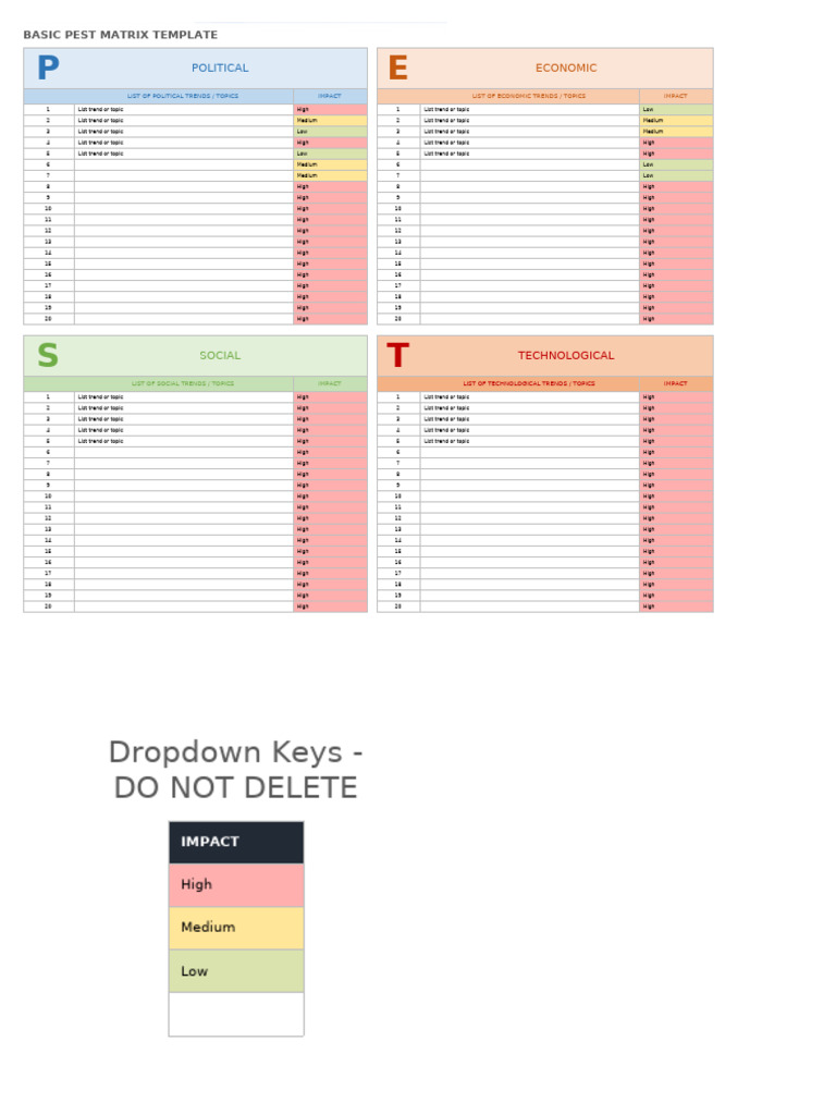 IC Basic PEST Matrix 11598 | PDF