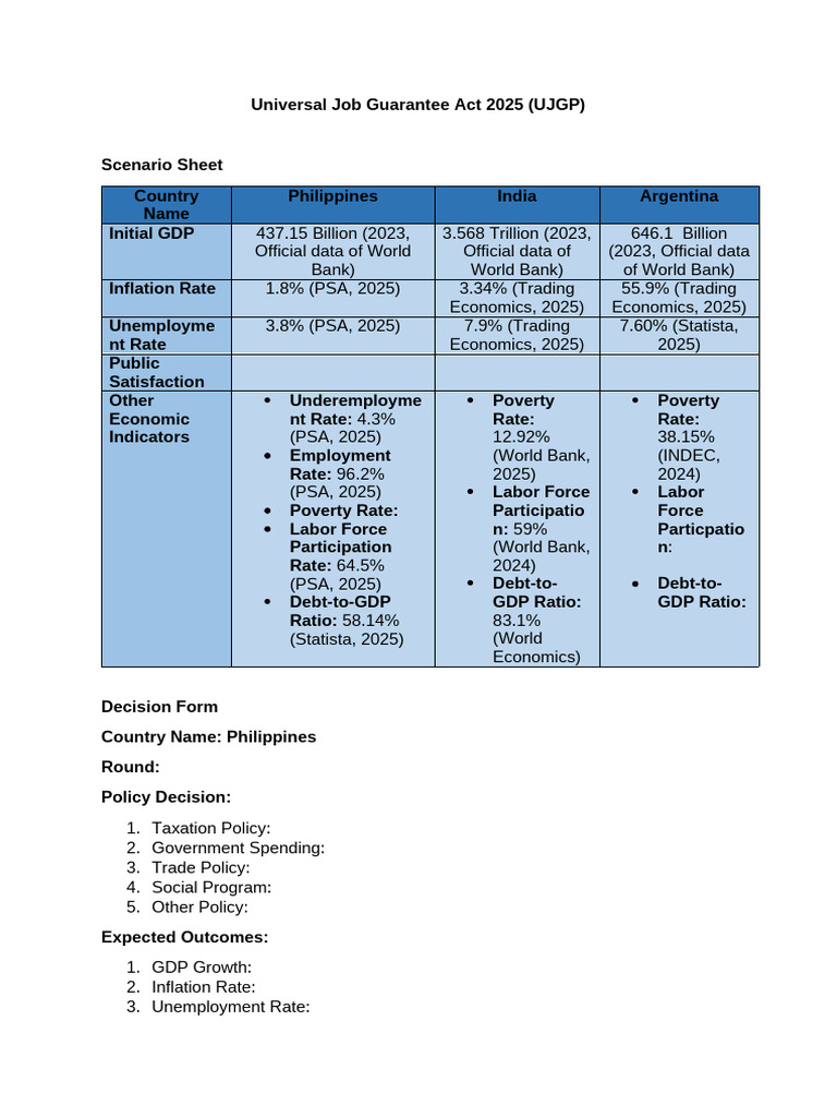 Universal Job Guarantee Act 2025 | PDF | Government Spending | Unemployment