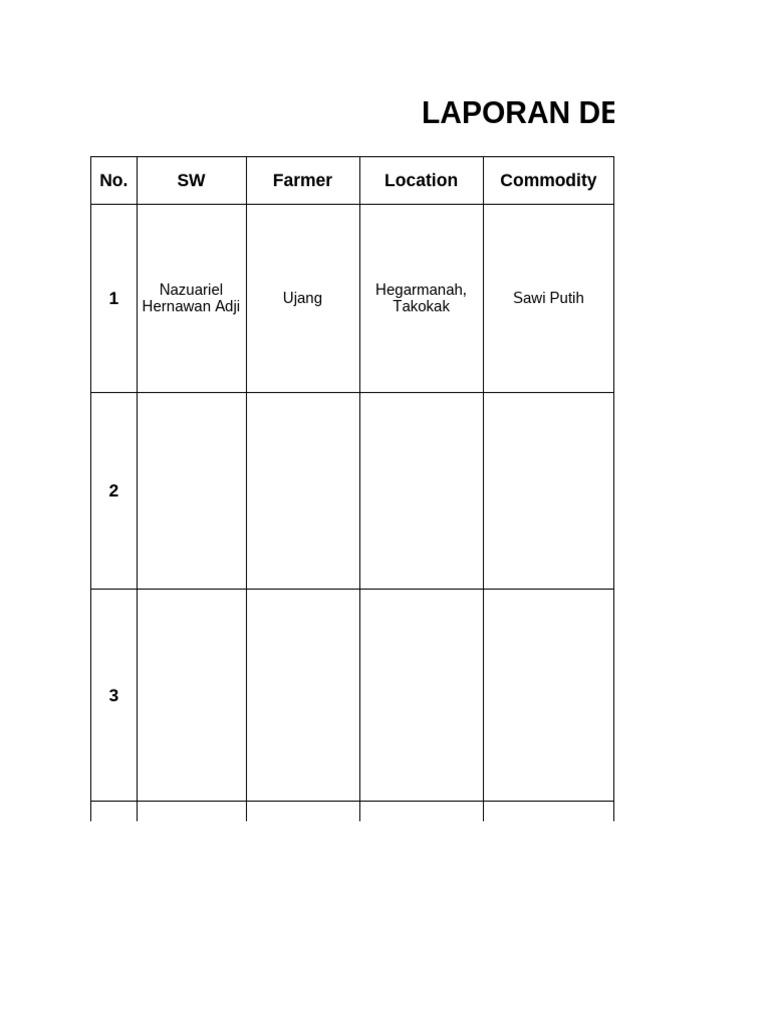 (Cianjur) Demplot Report 2025 | PDF