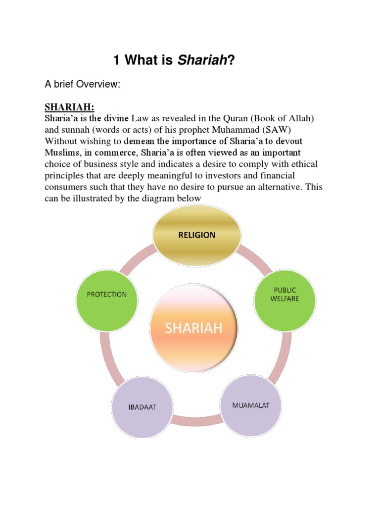An Overview of Shariah Compliant Finance: Fundamental Concepts ...