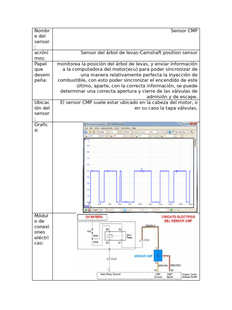 Ubicación y Función del Sensor CMP | PDF