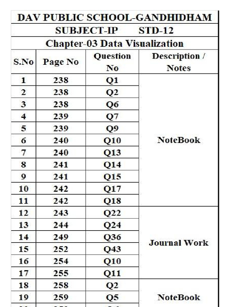 Data Visualization Questions | PDF