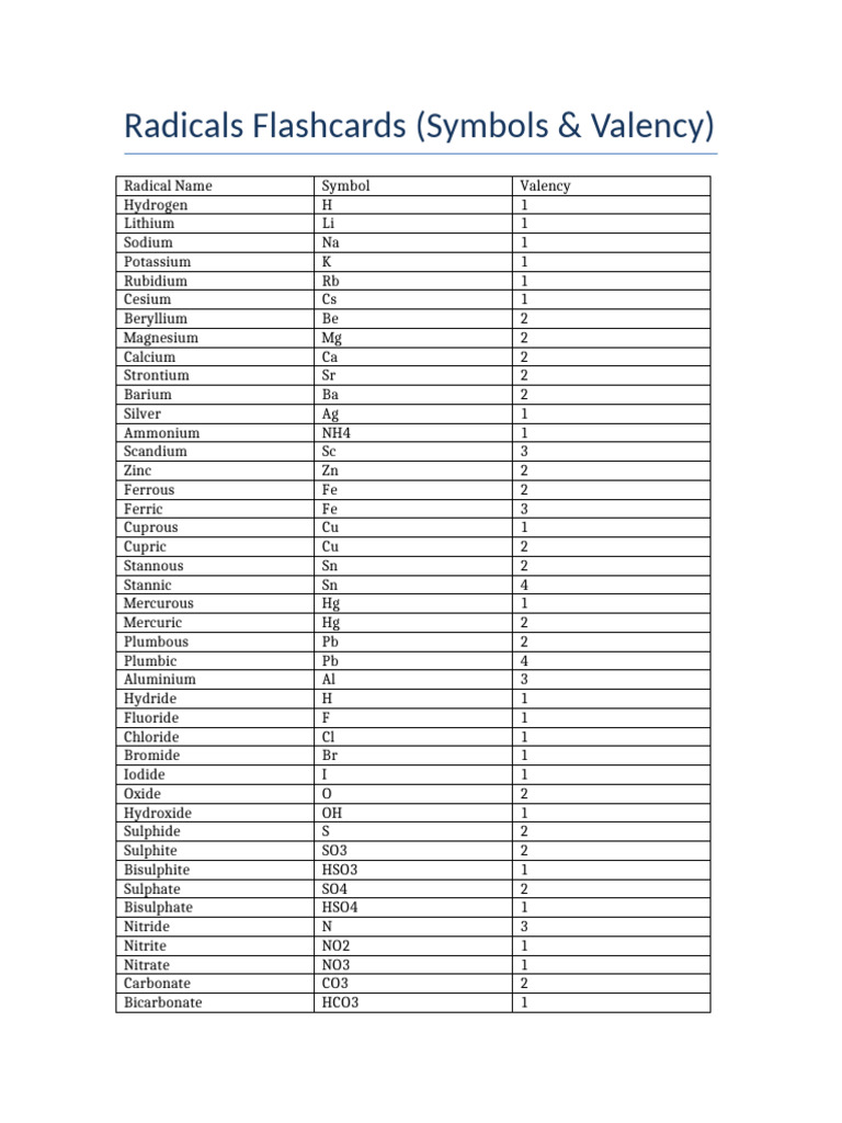 Radicals and Their Valencies Chart | PDF