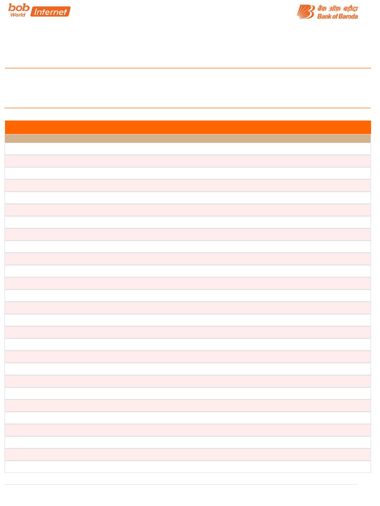 BOB (1) | PDF | Reserve Bank Of India | Web Application