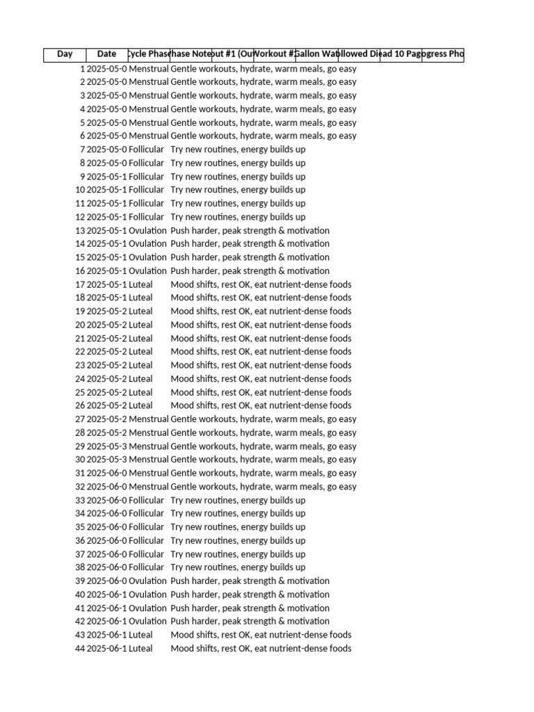 75 Hard Cycle Phase Tracker | PDF | Menstrual Cycle | Mammal Female ...