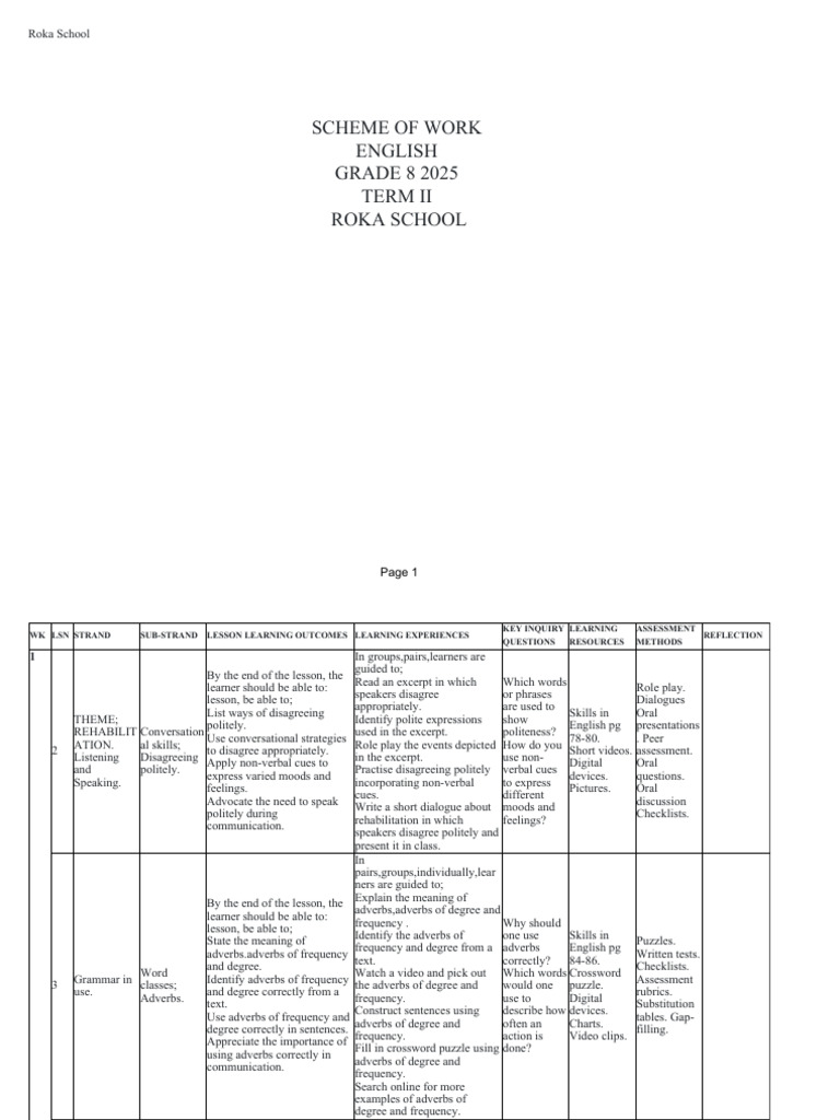 1057704 English Grade 8 Term-II | PDF | Learning | Inquiry Based Learning