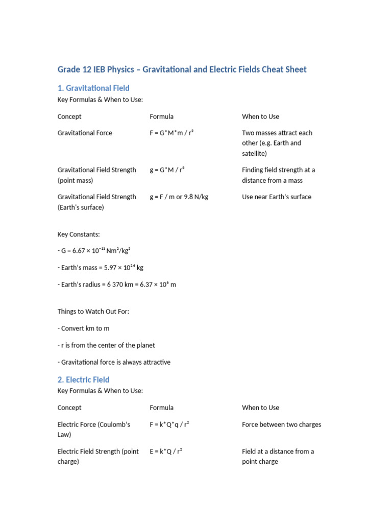 IEB Physics: Gravitational & Electric Fields | PDF | Electric Field | Force