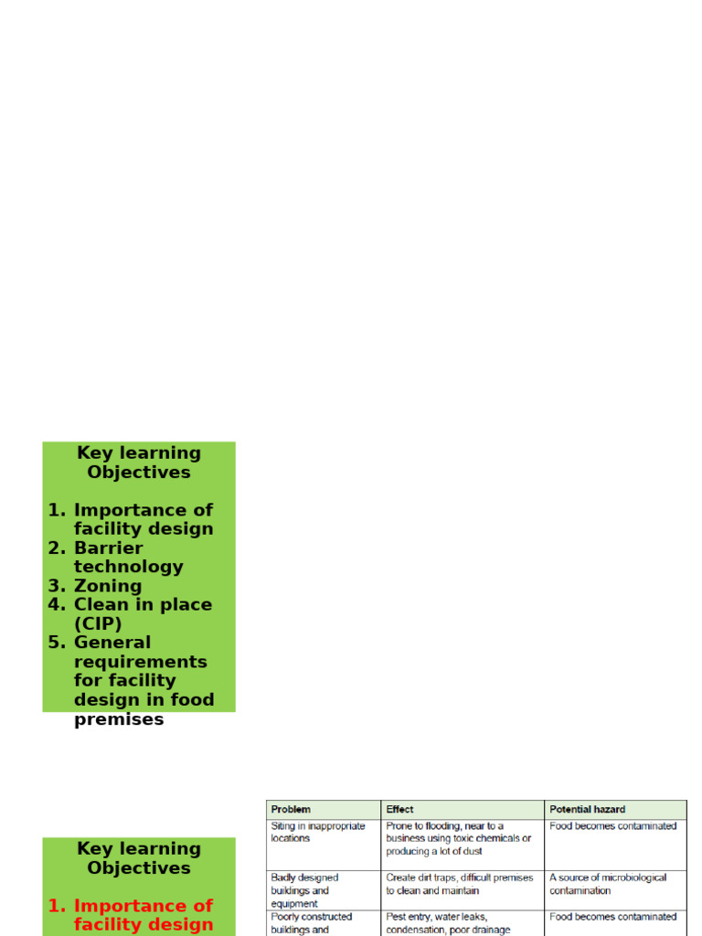 Lecture-4. Cleaning, Sanitation and Facility Design in Food Premises ...