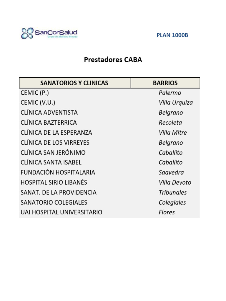 Prestadores de Salud en CABA - Plan 1000B | PDF