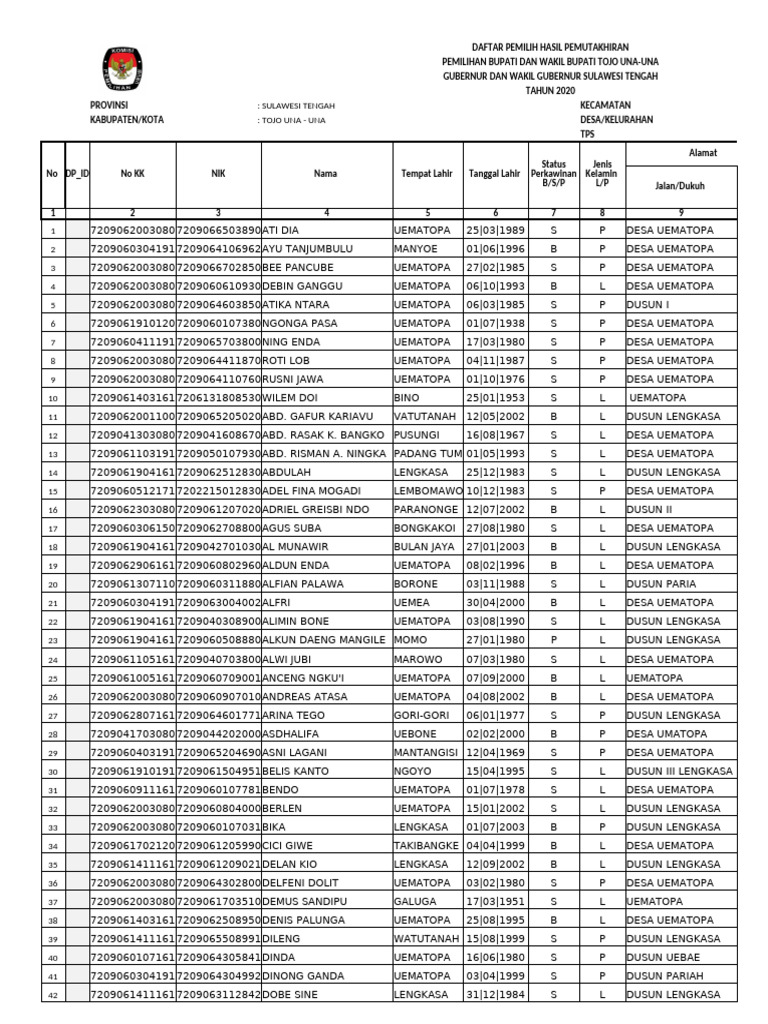 Template A B-KWK TPS 1 | PDF