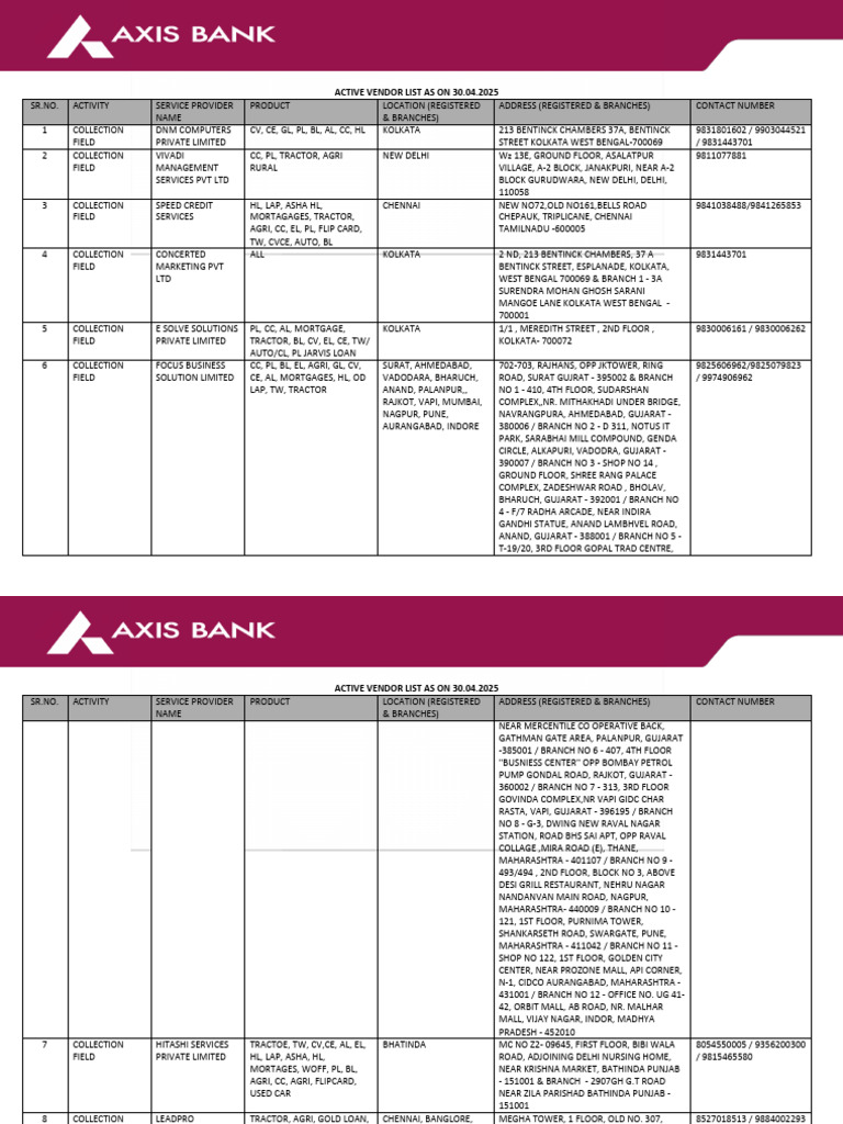 Axis Bank Active Vendor List 2025 | PDF | Gujarat