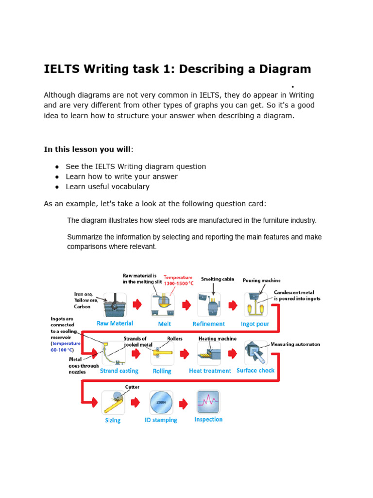 IELTS Writing Task 1_ Describing a Diagram | PDF | Ingot | Heat