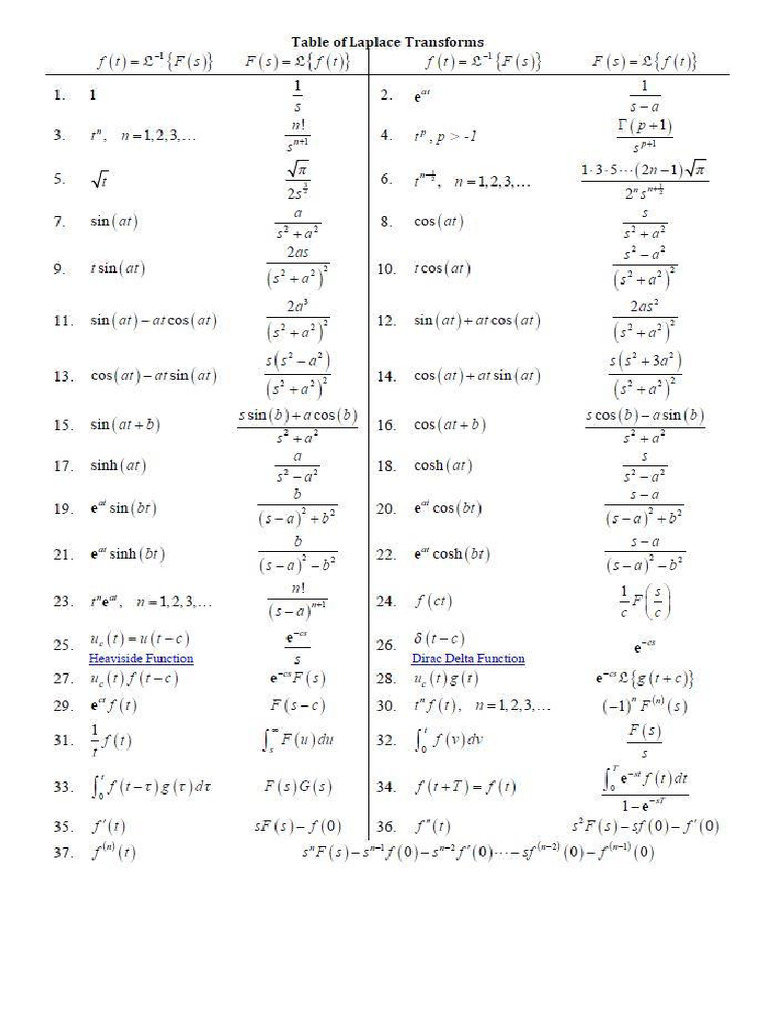 Laplace Transform Table | PDF