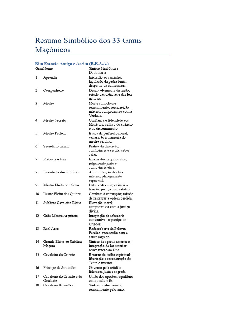 Resumo dos 33 Graus Maçônicos R.E.A.A. | PDF | Loja Maçônica | Maçonaria