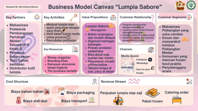 BMC MIA MATKUL KEWIRAUSAHAAN SEM 4 FIX | PDF