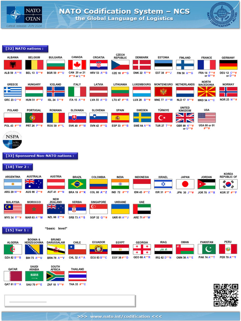 NCS Codes Chart | PDF | International Security | International Relations
