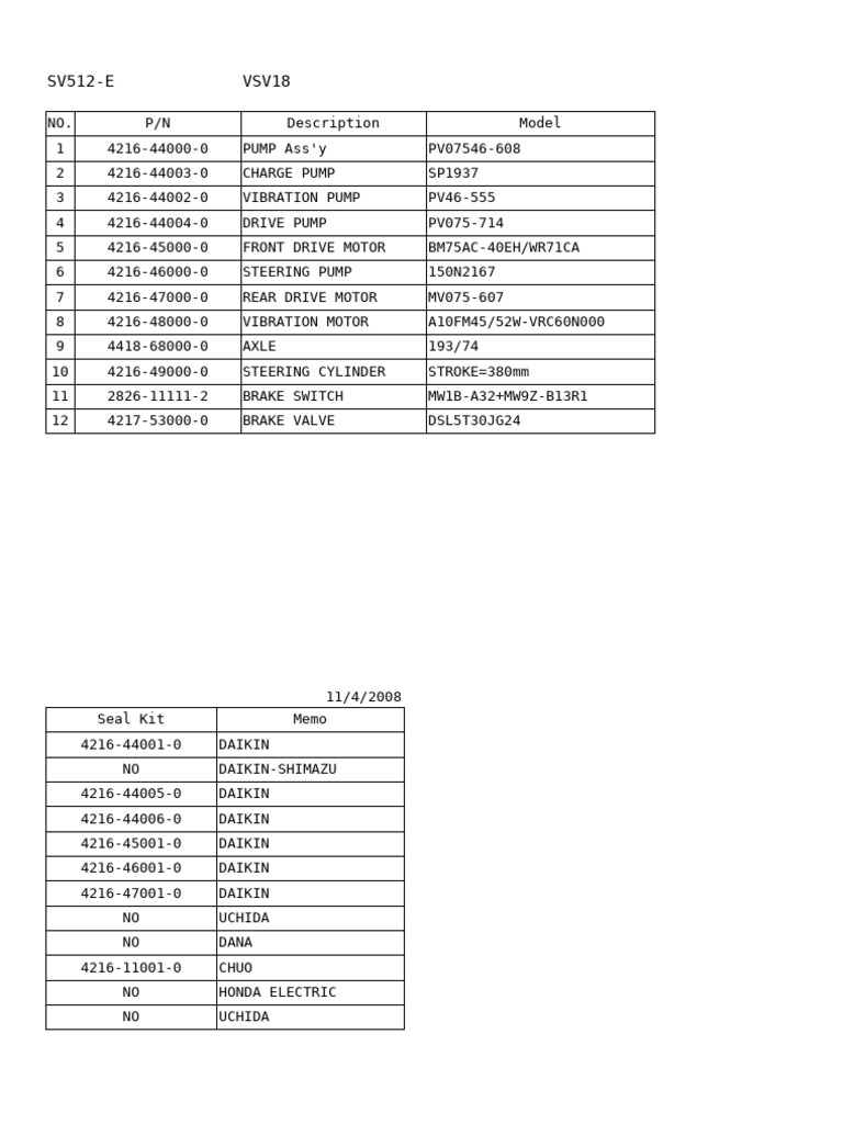 SV512-E Pump Motor Price List08.11.04 | PDF | Steering | Brake