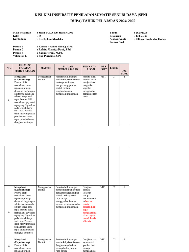 Validasi - Kisi-Kisi PSSP 2025 Seni Rupa | PDF