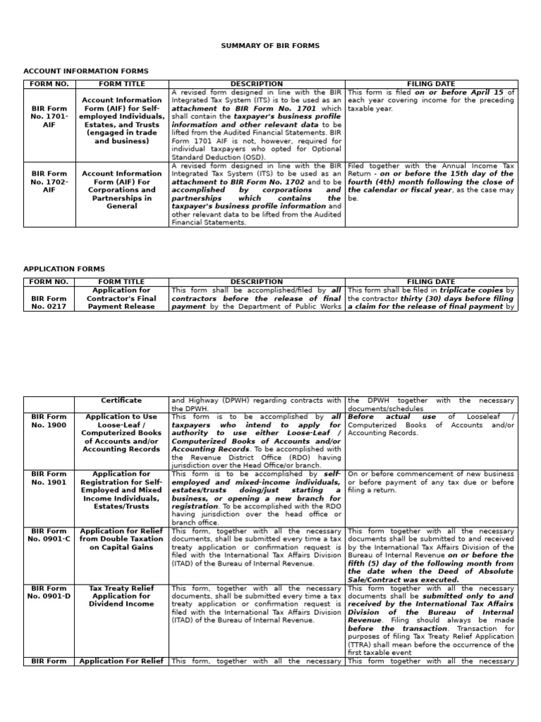 Summary of BIR Account Forms | PDF | International Taxation | Taxes