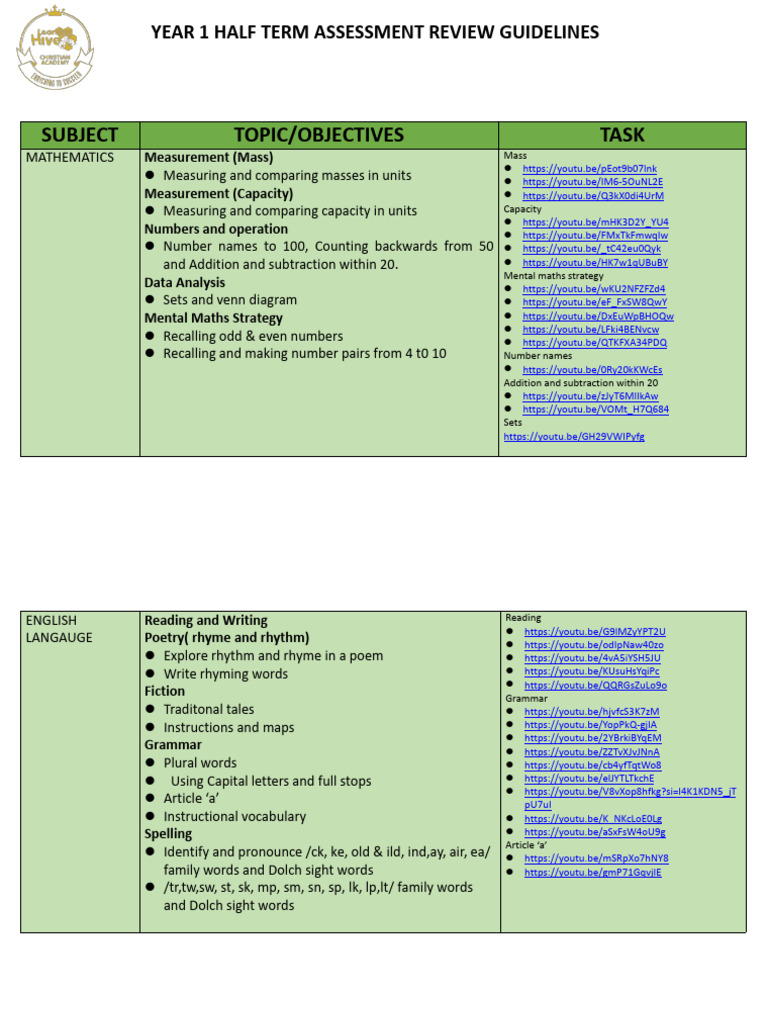 YEAR 1 HALF TERM REVIEW GUIDELINES (1).docx T2 | PDF | Linguistics