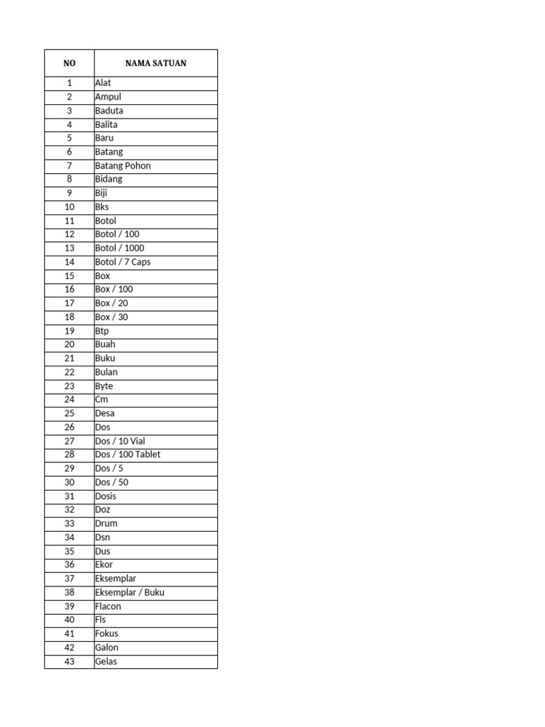 Daftar Satuan dan Ukuran Umum | PDF | Seni