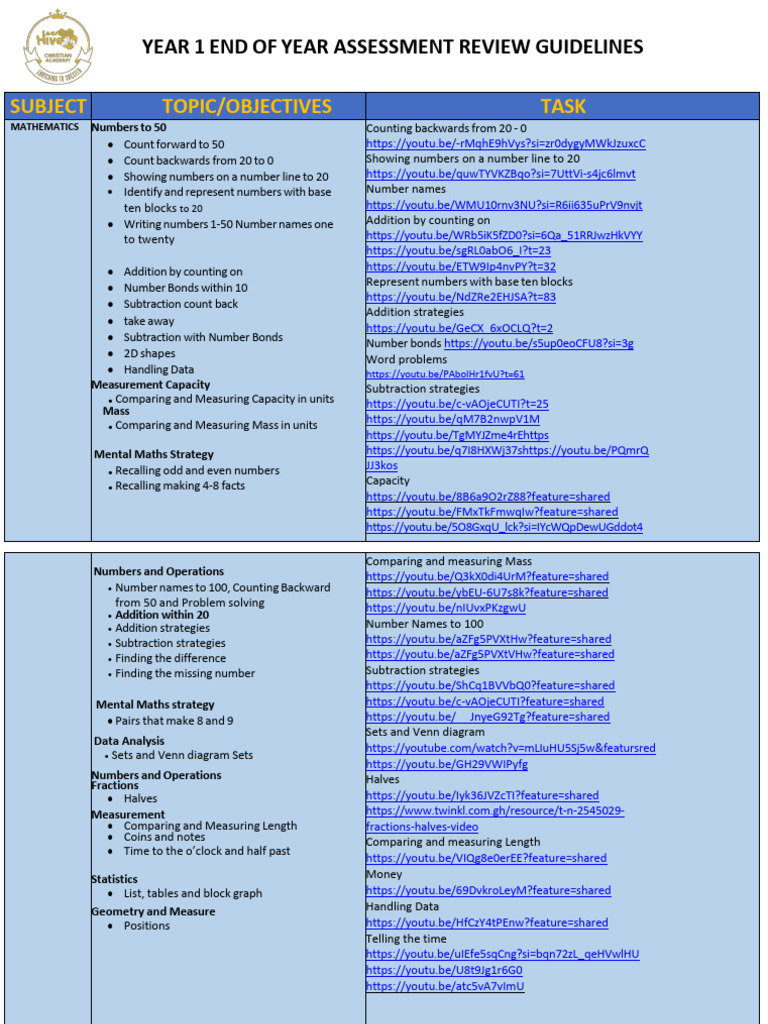 End of Year Review Guidelines (Year One L) | PDF | Word | Mathematics