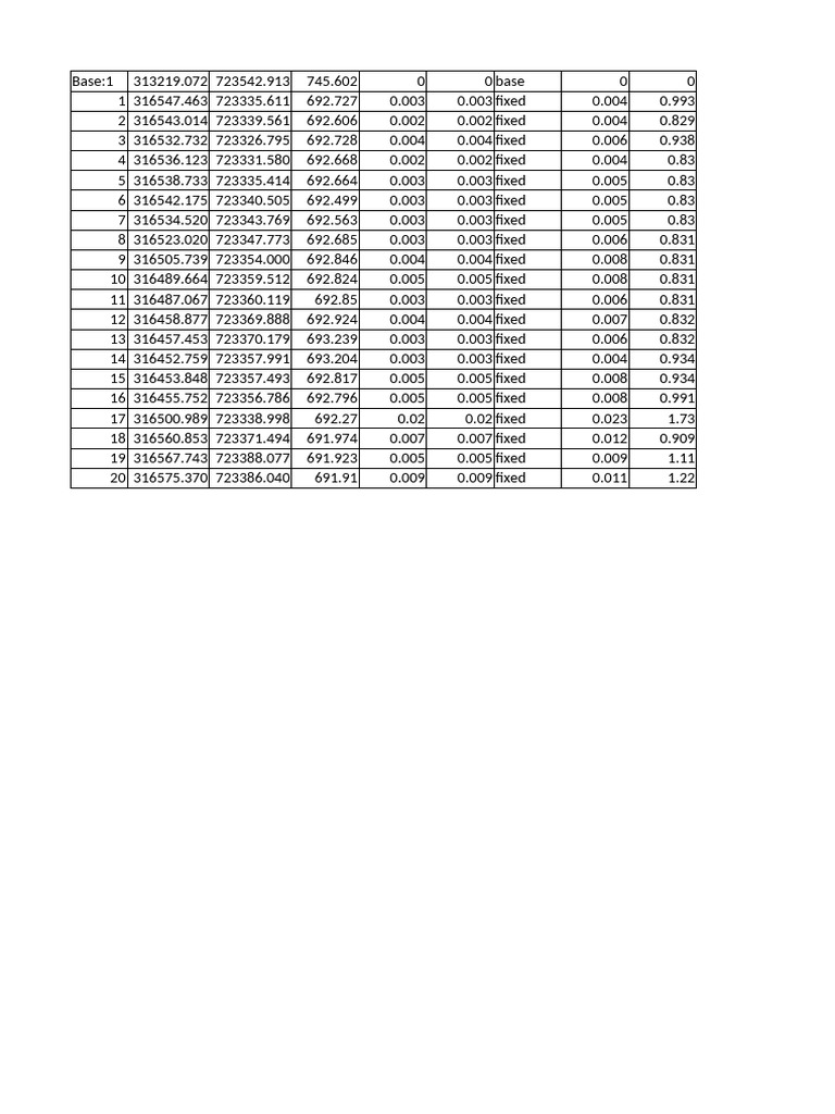 Data Gandasari | PDF